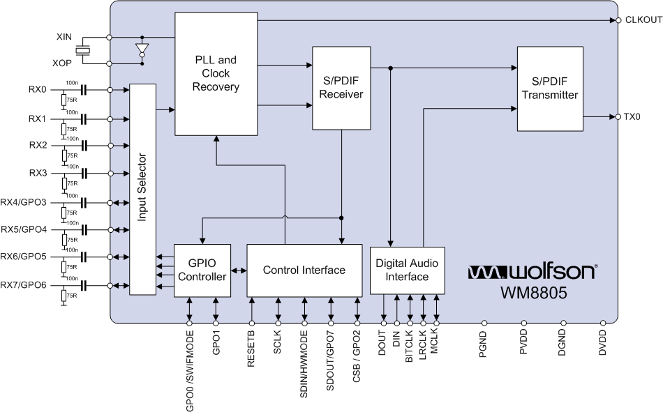 S/PDIF Receiver with the WM8805 | Dimdim's Blog