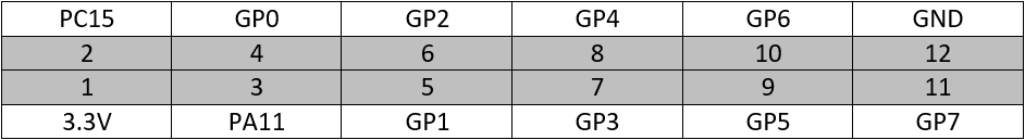 Arduino controlled Dual Mono AK4490 DAC (Part 2) | Dimdim's Blog